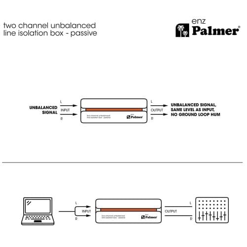 Palmer ENZ 2-Channel Unbalanced Line Isolation Box
