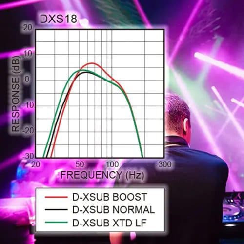 Yamaha DXS18 800W 18-Inch Powered Subwoofer
