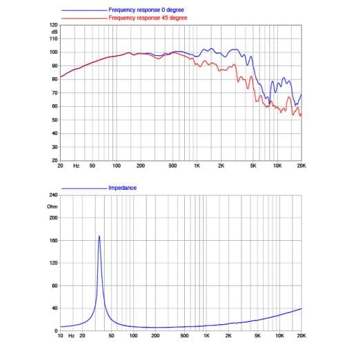 Faital Pro 15PR400 15 Inch LF Driver 400W 4 Ohm