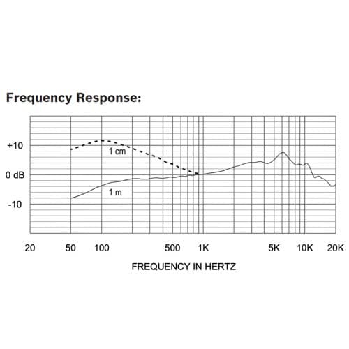 Electro-Voice ND76 Dynamic Cardioid Vocal Microphone