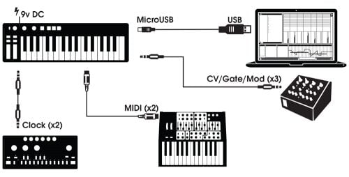 Arturia Keystep Portable MIDI Keyboard Controller & Sequencer