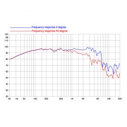 Faital Pro 12FE300 - 12 Inch Driver 250W LF Driver