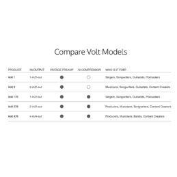 Universal Audio Volt 2 (2 in/ 2 out) USB 2 Audio Interface